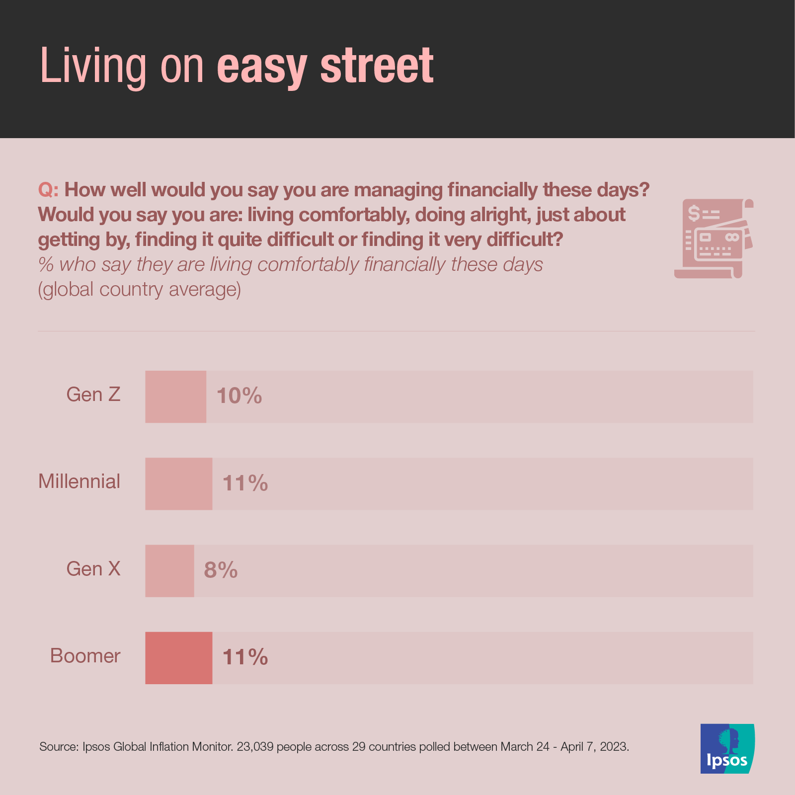 Data Dive: Baby boomer myths vs. realities | Ipsos